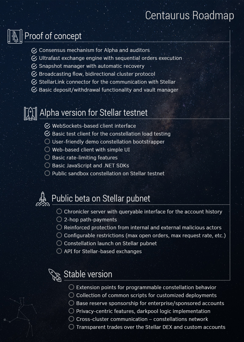 StellarExpert | Stellar XLM block explorer and analytics platform